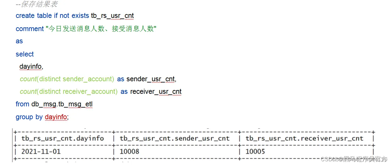 实习认知笔记day4_sql统计2021-11-01发送消息最多的top10用户-CSDN博客