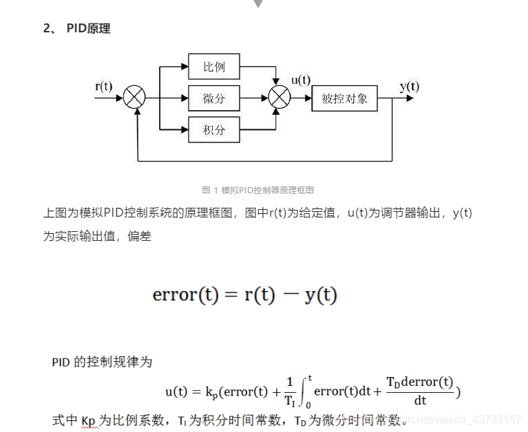 STM32——PID控制_stm32 pid-CSDN博客