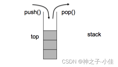 C++中的容器适配器：stack,queue,priority_queue详解,-CSDN博客