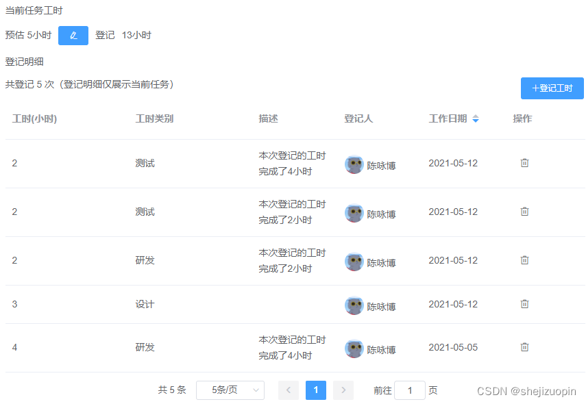 基于spring Boot框架的企业项目管理系统设计与实现基于spring Boot框架的企业数据管理系统设计与实现 Csdn博客