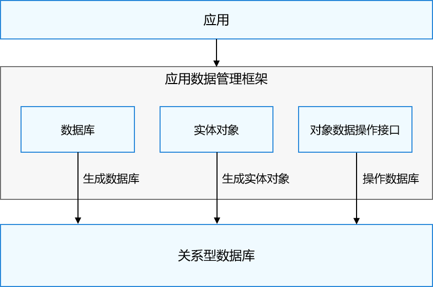33.HarmonyOS App(JAVA)鸿蒙系统app数据库增删改查_鸿蒙app 数据库-CSDN博客