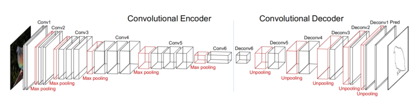 【论文翻译】Convolutional Oriented Boundaries-CSDN博客