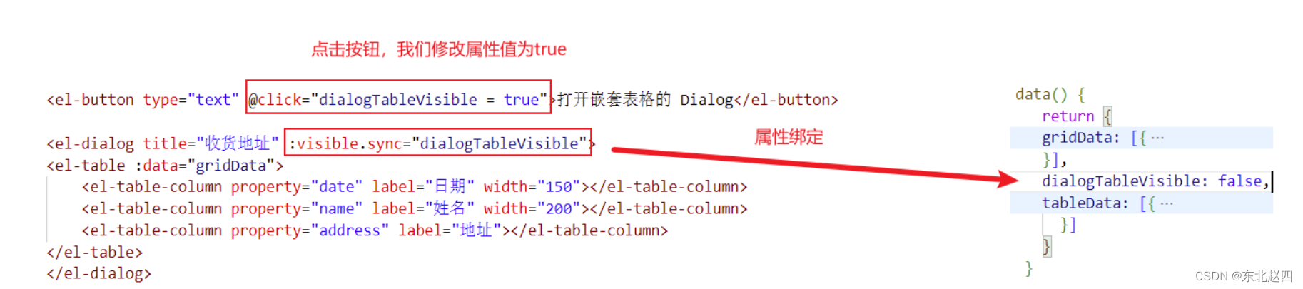 Javaweb之Vue组件库Element之Dialog对话框的详细解析_javaweb可以实现聊天对话框吗?-CSDN博客