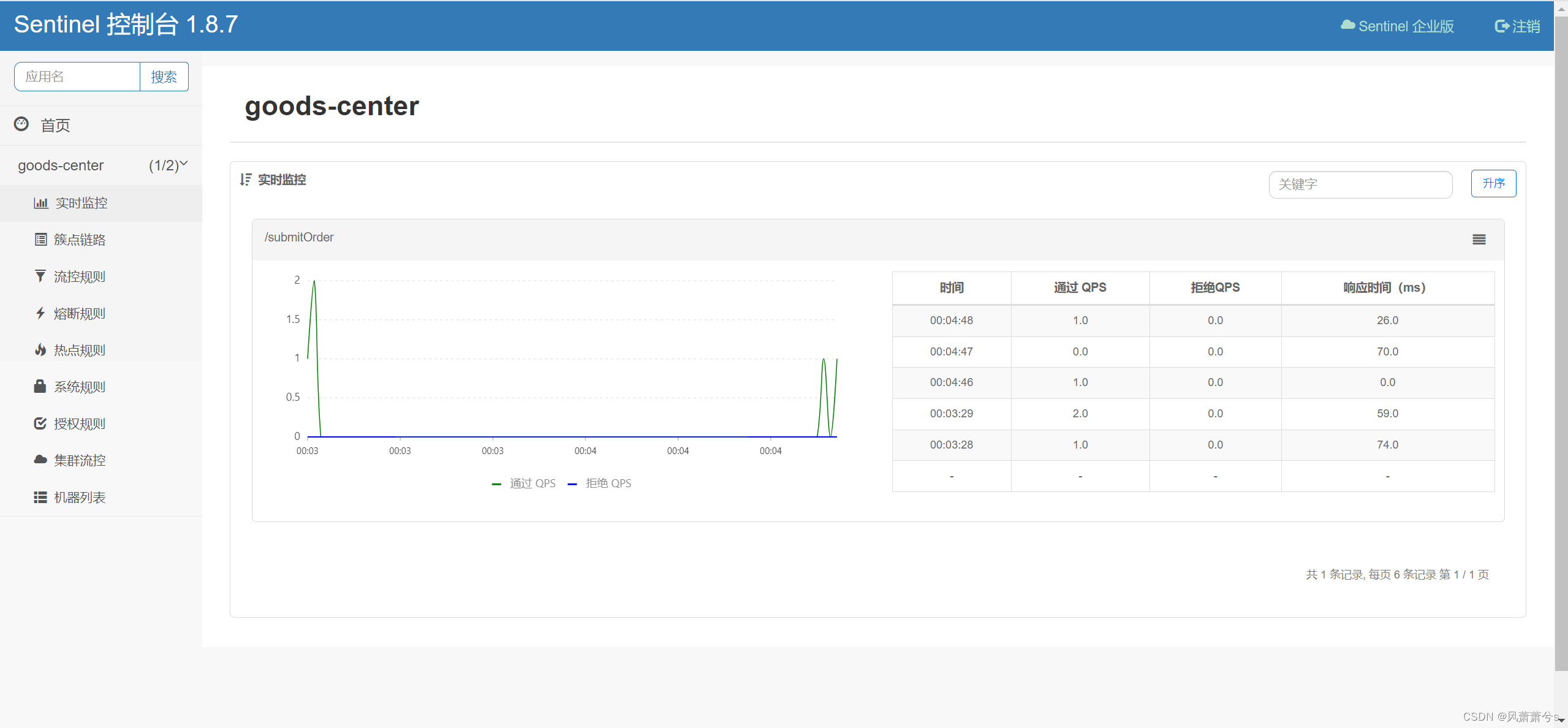 SpringBoot 3.1.7 集成Sentinel_springboot3 sentinel-CSDN博客
