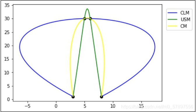 MATLAB实现NURBS逼近曲线拟合及界面_nurbs曲线拟合-CSDN博客