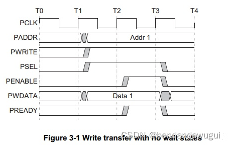 APB协议的几种状态-CSDN博客