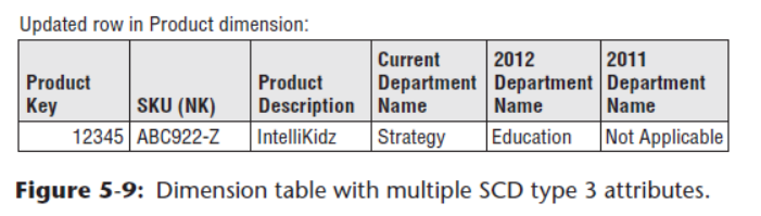缓慢变化维度（SCD）-CSDN博客