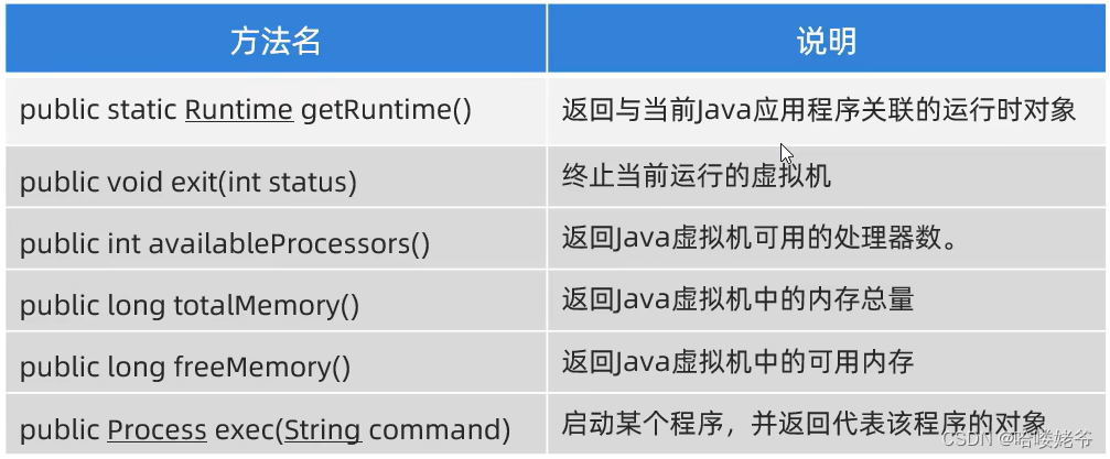 java--Math、System、Runtime_里奇 runtime-CSDN博客