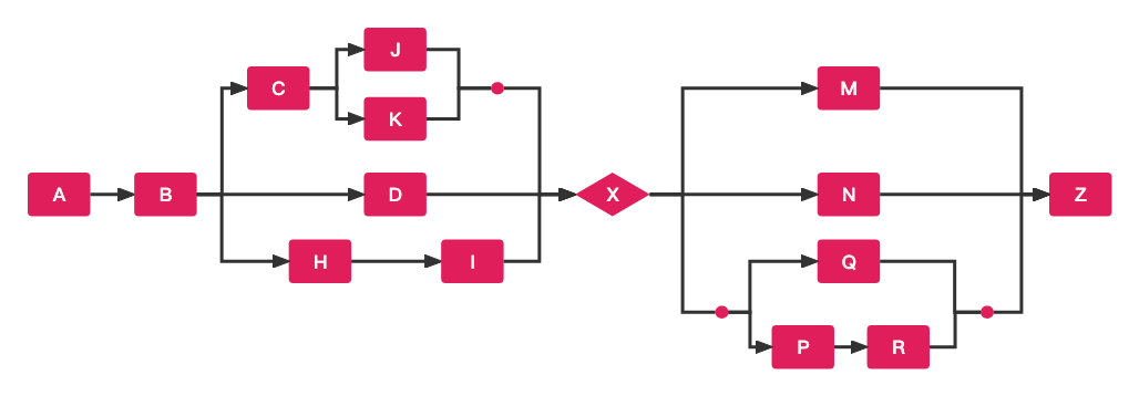 SpringBoot + LiteFlow：轻松应对复杂业务逻辑，简直不要太香！-CSDN博客