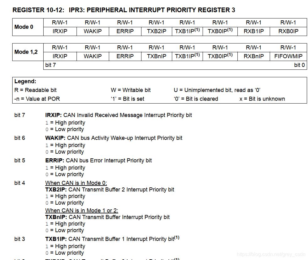 446_PIC18F系列MCU的中断实现_pic18单片机中断-CSDN博客