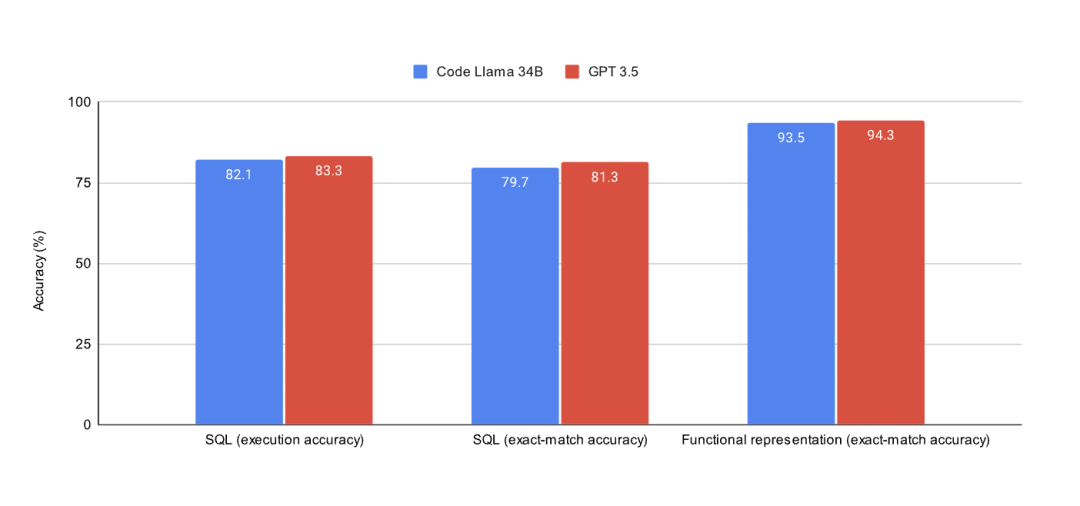 全面对比GPT-3.5与LLaMA 2微调_gpt-3_OneFlow深度学习框架-DeepSeek技术社区