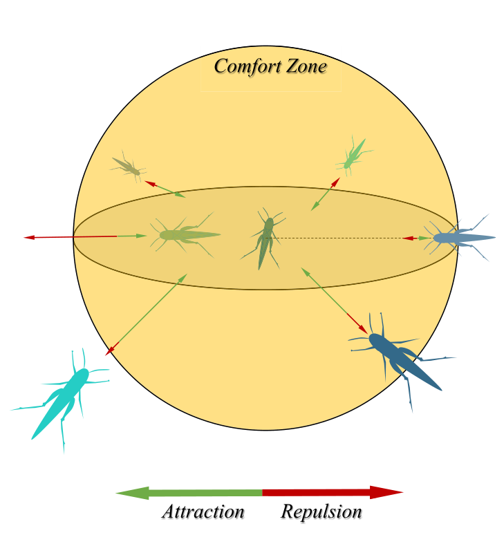 【智能优化算法】蚱蜢优化算法grasshopper Optimization Algorithm,goa Csdn博客