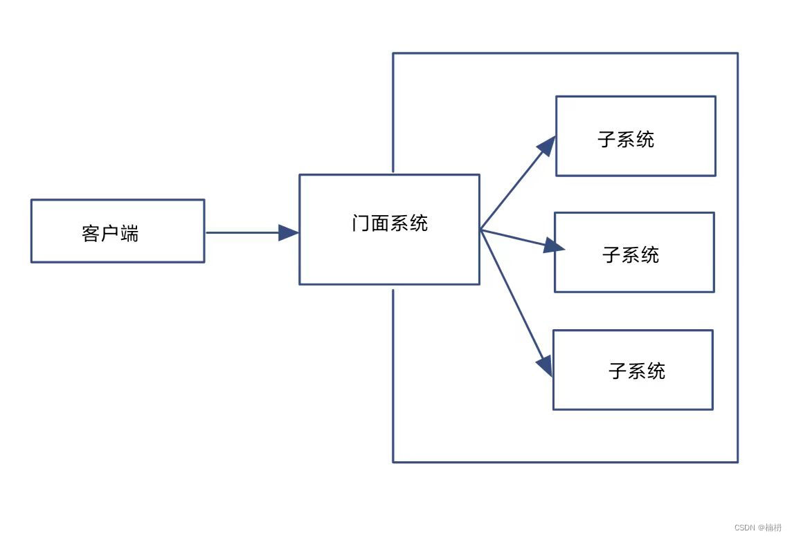 SpringBoot日志_logback system.out.println-CSDN博客