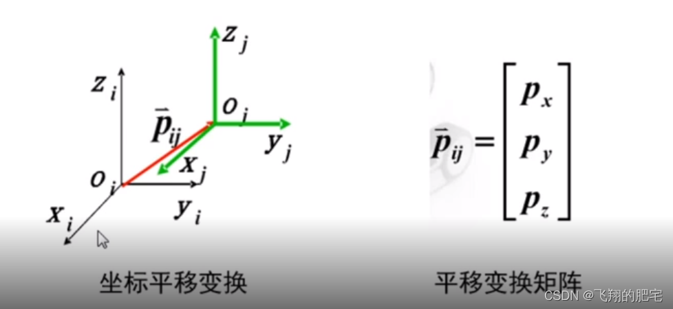 day9-机械臂的运动学原理_机械臂运动原理-CSDN博客
