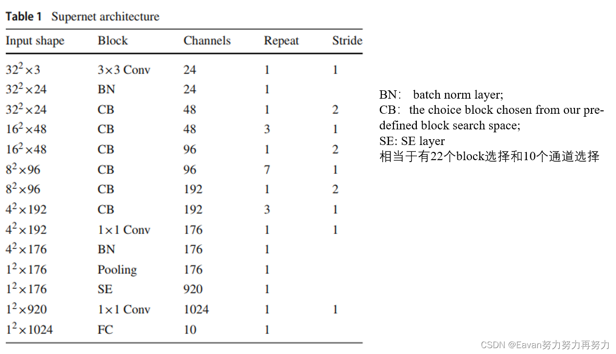 [NAS4]Tiny adversarial multi-objective one-shot neural architecture search_tiny-adv-multi ...
