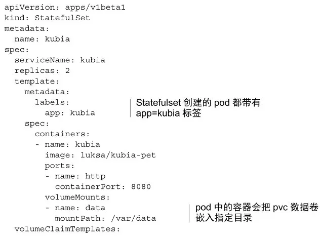 K8s 9statefulset：部署有状态的podstatefulset部署的pod重启还在原来节点吗 Csdn博客 