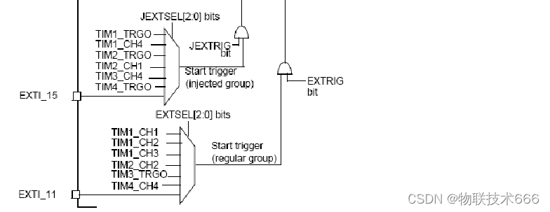【嵌入式单片机实战开发】STM32F103的ADC功能开发（物联技术666）_stm32f103r6的adc-CSDN博客