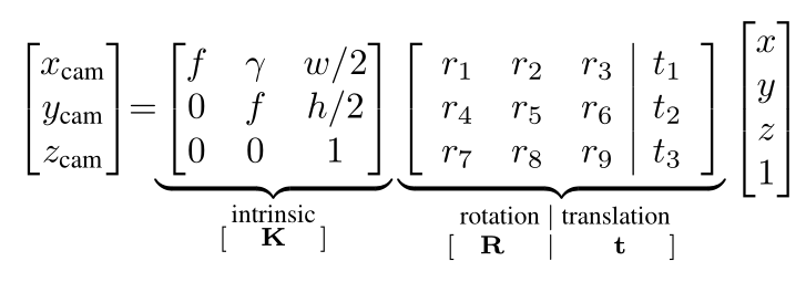 【点云处理之论文狂读前沿版11】—— Unsupervised Point Cloud Pre-training via Occlusion Completion-CSDN博客