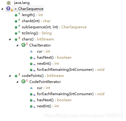 java接口CharSequence源码分析-CSDN博客
