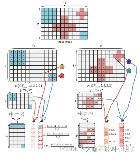 小目标分割论文阅读TPAMI-《Small-Object Sensitive Segmentation Using Across Feature Map Attention》_分割小目标-CSDN博客