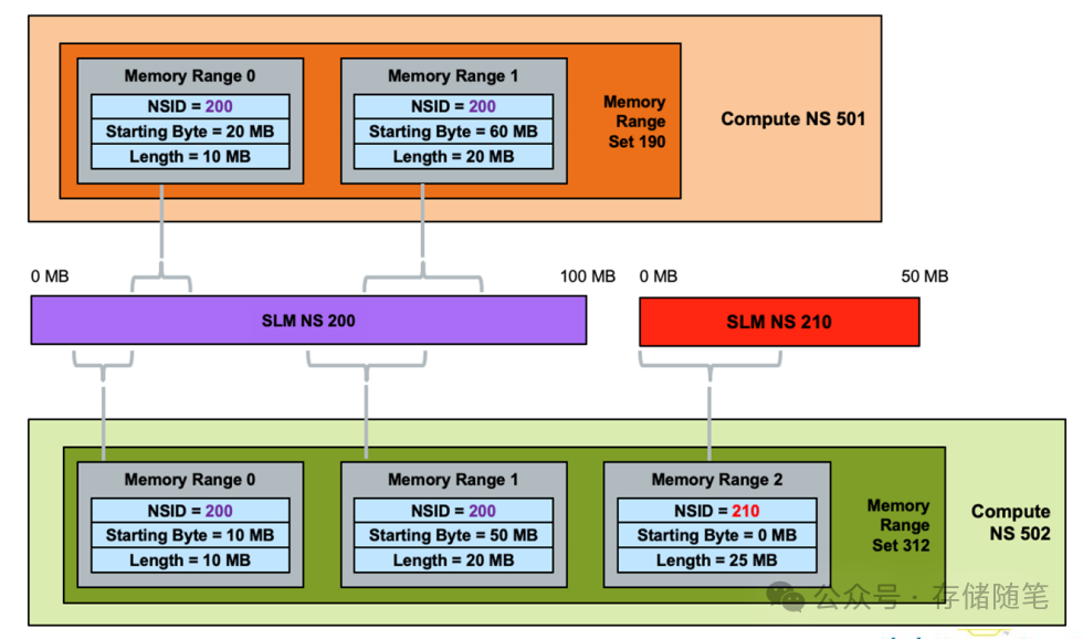 深度解读NVMe计算存储协议-3_slm memory-CSDN博客