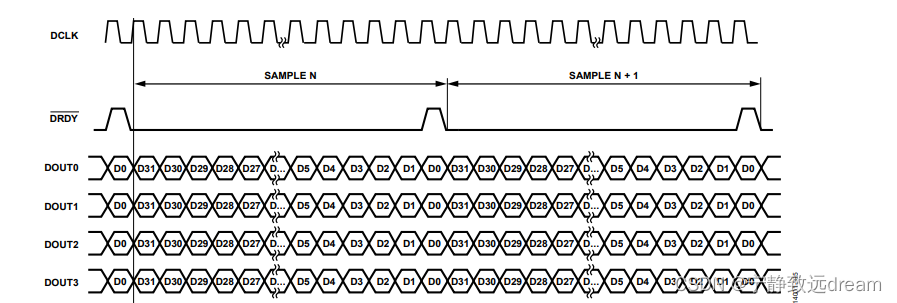 （27）FPGA实现AD7768接口（六）-CSDN博客