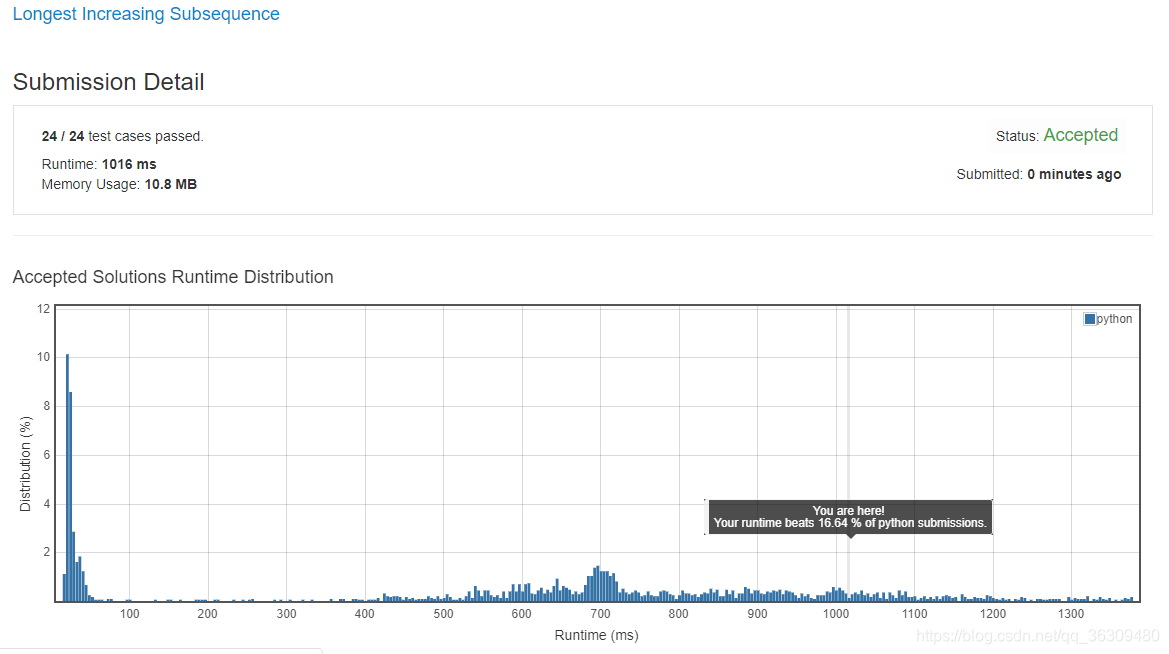 LeetCode-300. 最长上升子序列_c语言最长上升子序列 最长上升子序列(longest increasing subsequence)-CSDN博客