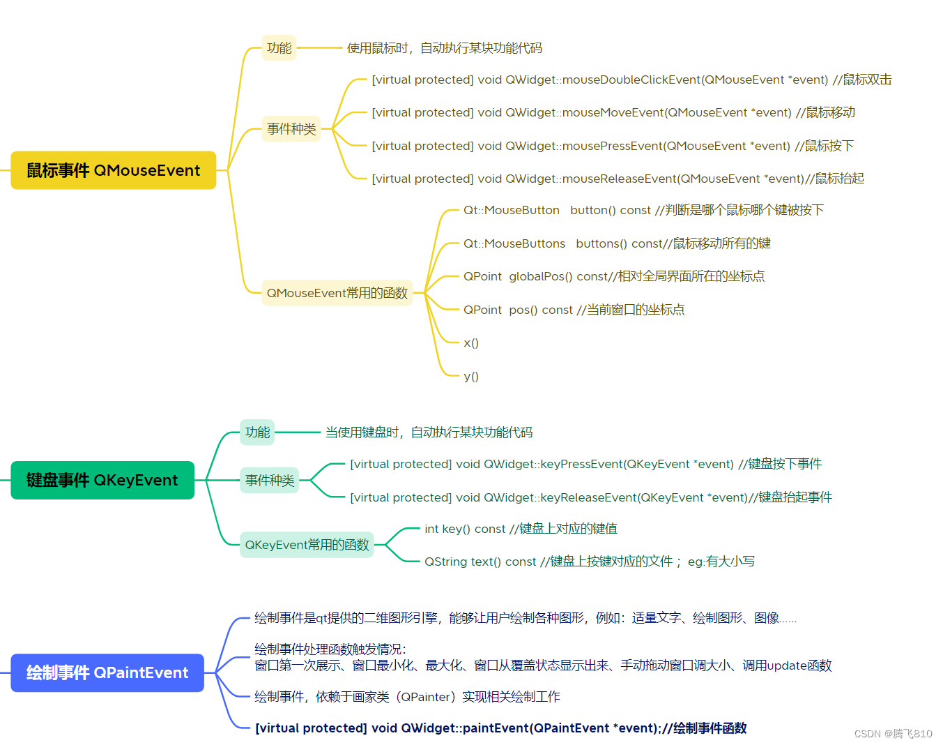QT day5_qt中readyread-CSDN博客