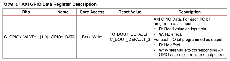 AXI_GPIO控制器详解（1）_axi gpio-CSDN博客