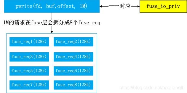 fuse ko background queue机制_fuse queue-CSDN博客