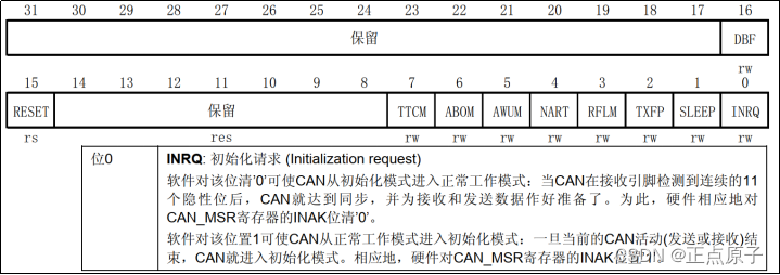 【正点原子STM32连载】第三十八章 CAN通讯实验 摘自【正点原子】STM32F103 战舰开发指南V1.2_正点原子can通讯-CSDN博客