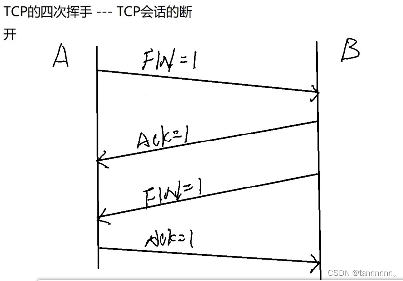 TCP和UDP_tcp 和 upd-CSDN博客