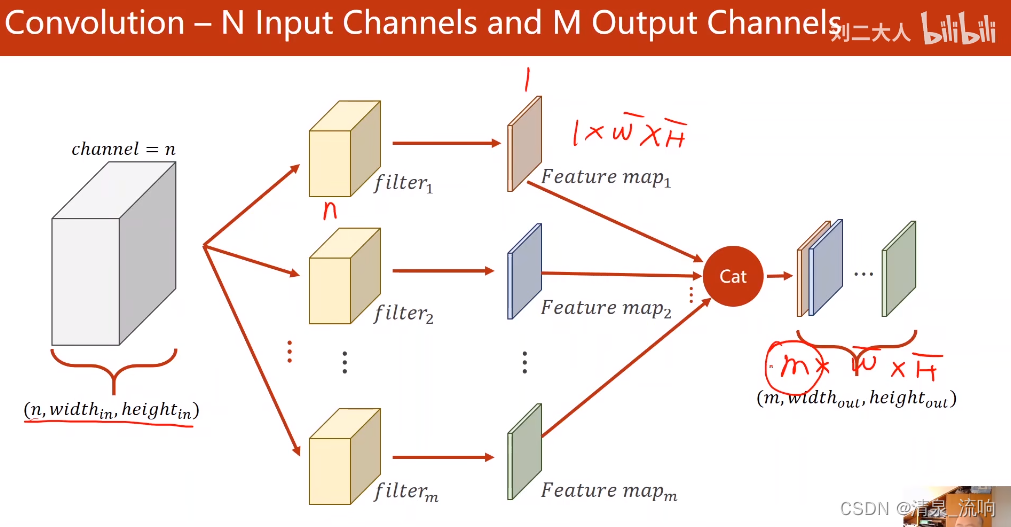 深度学习（pytorch）——卷积神经网络（cnn）基础篇pytorch Cnn Csdn博客