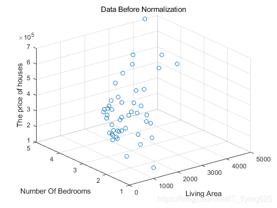 Machine Learning experiment2 Multivariate Linear Regression 详解+源代码实现_multivariate linear ...