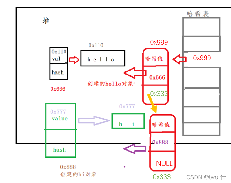 javaSE---string_java new string存在哪-CSDN博客