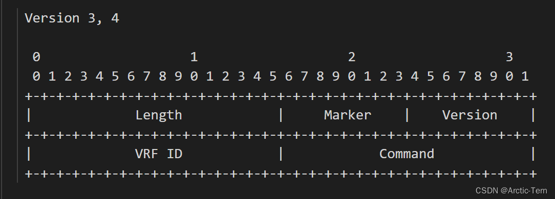 Frrouting学习笔记（二）——Zebra协议及指令_frr zebra-CSDN博客