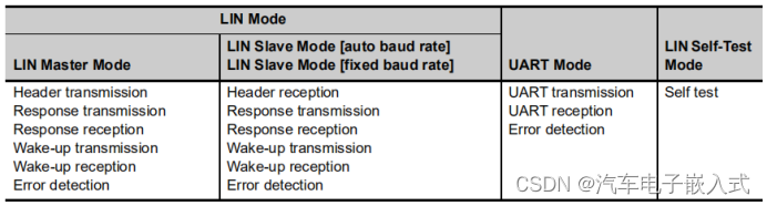 【Lin通信】LIN Driver模块详细介绍_rh850芯片手册-CSDN博客