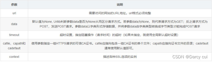 使用python制作词云python程序设计课件词云统计 Csdn博客