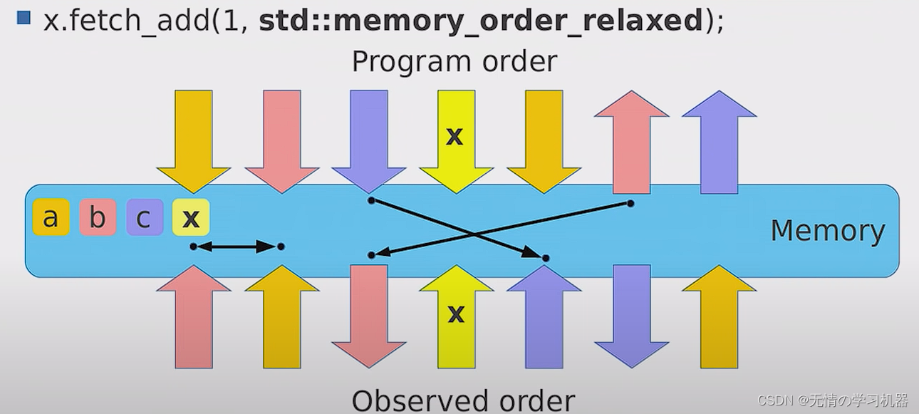 C++ advanced （5）declval，lock-free/memory_order/atomic_c++中declval-CSDN博客