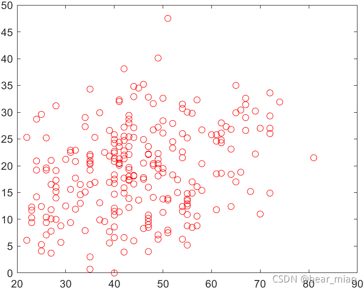 【matlab深度学习工具箱】学习笔记 体脂估计body Fat Estimationmatlab神经网络 Bodyfat Csdn博客
