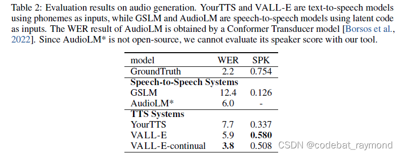 微软: 用于文本到语音合成(TTS)的语言模型方法VALL-E_微软语音合成-CSDN博客