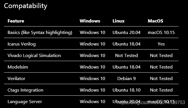 Vscode + modelsim 环境搭建_vscode modelsim-CSDN博客
