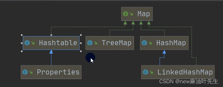 HashTable（自学笔记）_java hashtable是否树化-CSDN博客
