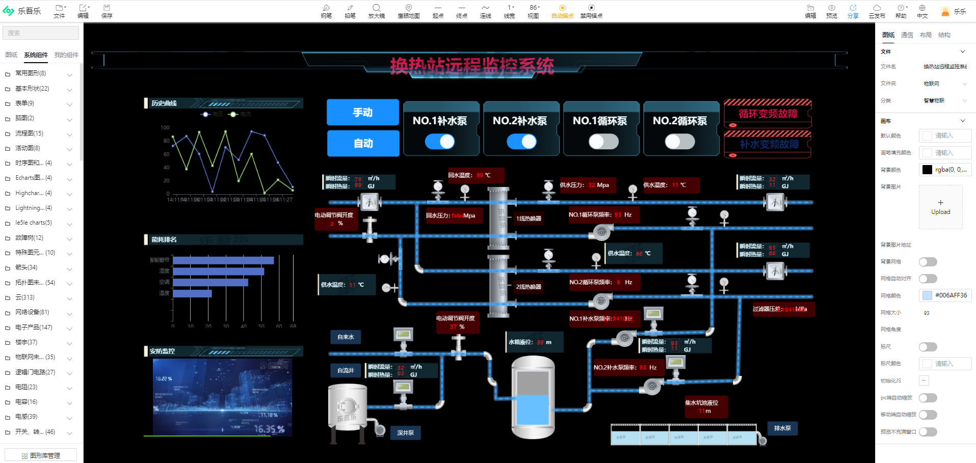 【乐吾乐2D可视化组态编辑器】Web组态、SCADA、数据可视化-CSDN博客