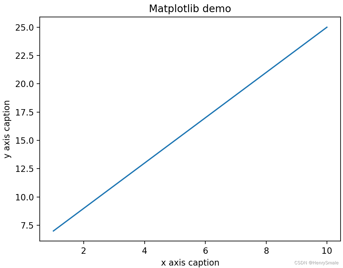7 Matlplotlib绘图_matloplib-CSDN博客