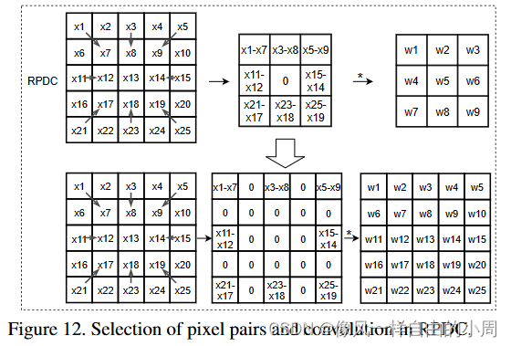 Pixel Difference Networks for Efficient Edge Detection论文笔记-CSDN博客