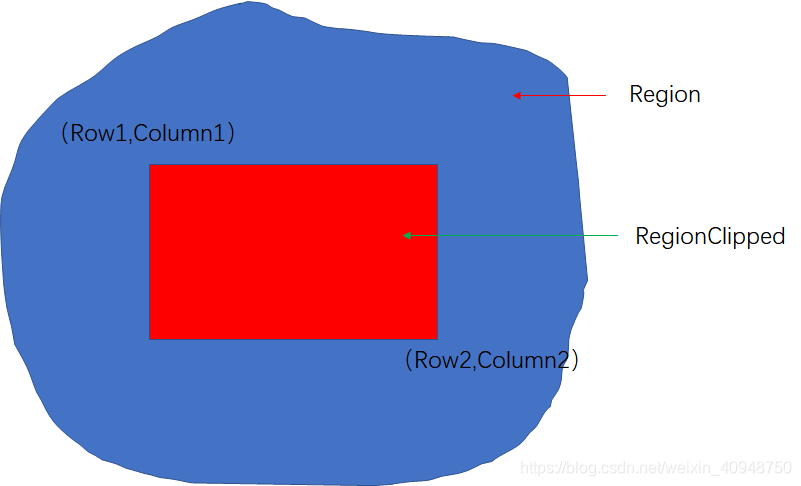 halcon网格算子（gen_grid_region）、裁剪算子（clip_region）_halcon 表格分割-CSDN博客