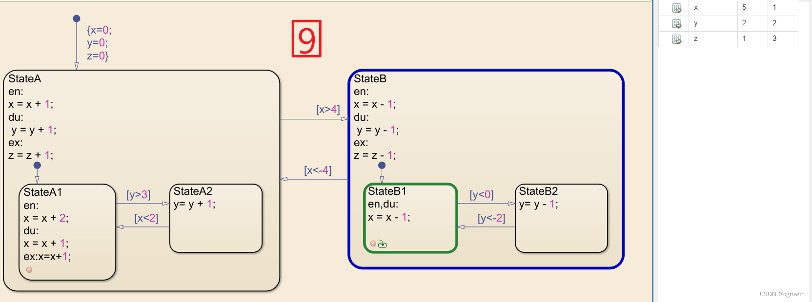 Stateflow状态转移练习_stateflow多个条件-CSDN博客