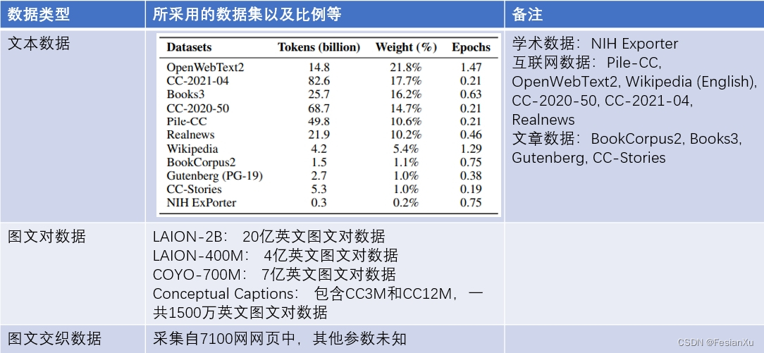 Kosmos-1: 通用接口架构下的多模态大语言模型-CSDN博客