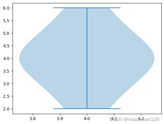 python统计分析——小提琴图（plt.violinplot）-CSDN博客